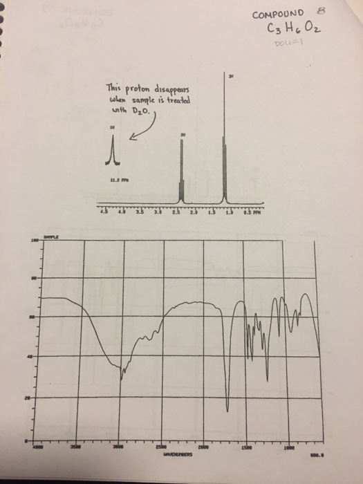 Solved The following photo shows the IR and NMR of C3H6O2. | Chegg.com