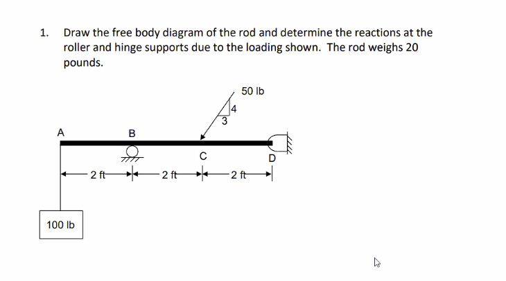 Solved 1. Draw the free body diagram of the rod and | Chegg.com