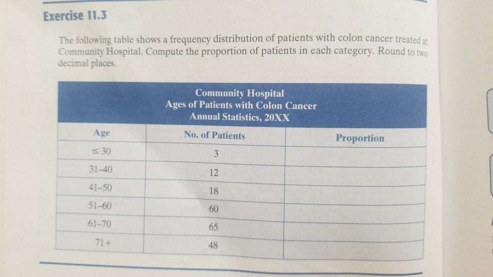 Solved Exercise 11.3 The following table shows a frequency | Chegg.com