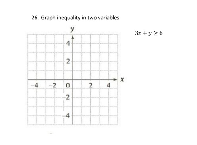 Solved 26. Graph inequality in two variables 3x+y≥6 | Chegg.com