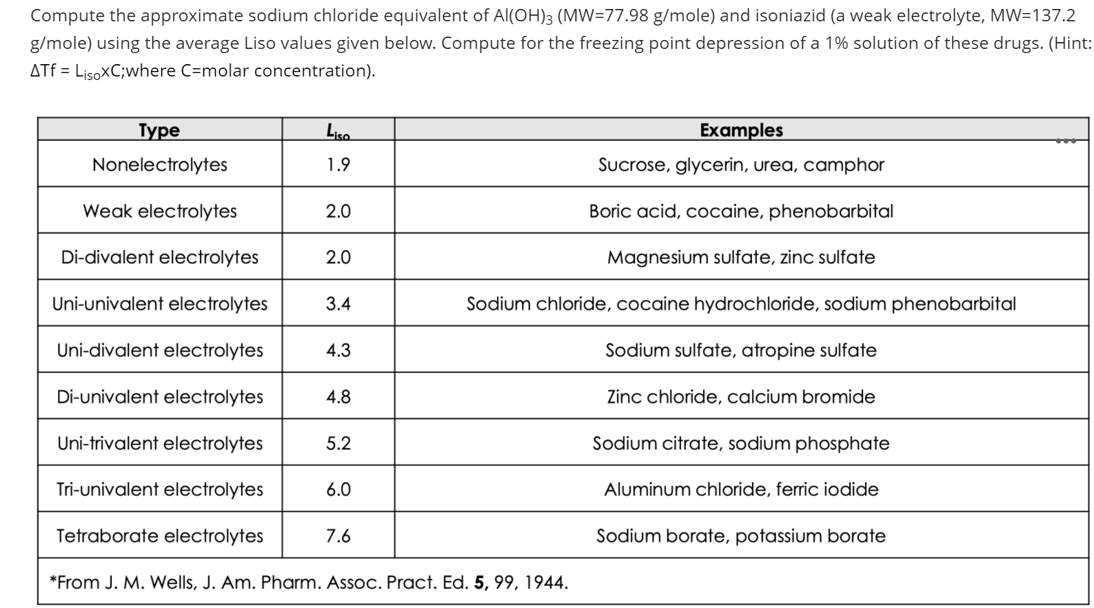 Solved Compute the approximate sodium chloride equivalent of | Chegg.com