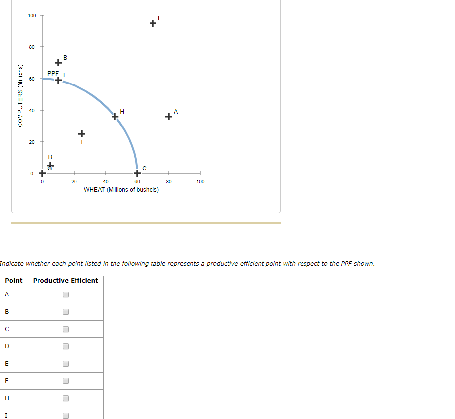 Solved 5. Working with Numbers and Graphs Q7 Suppose France | Chegg.com