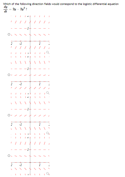 Solved Which of the following direction fields would | Chegg.com