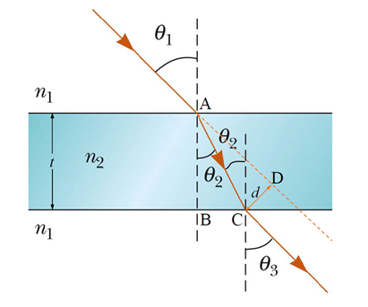 Solved A parallel glass plate with a refractive index of is | Chegg.com