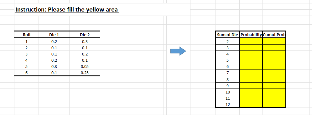 Given loaded dice according to the following | Chegg.com