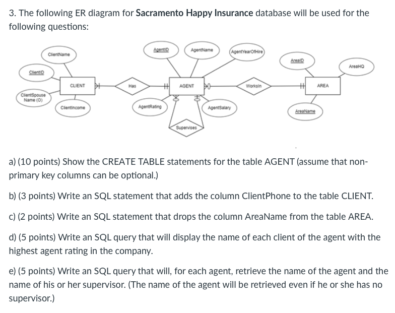 Solved 3. The following ER diagram for Sacramento Happy | Chegg.com