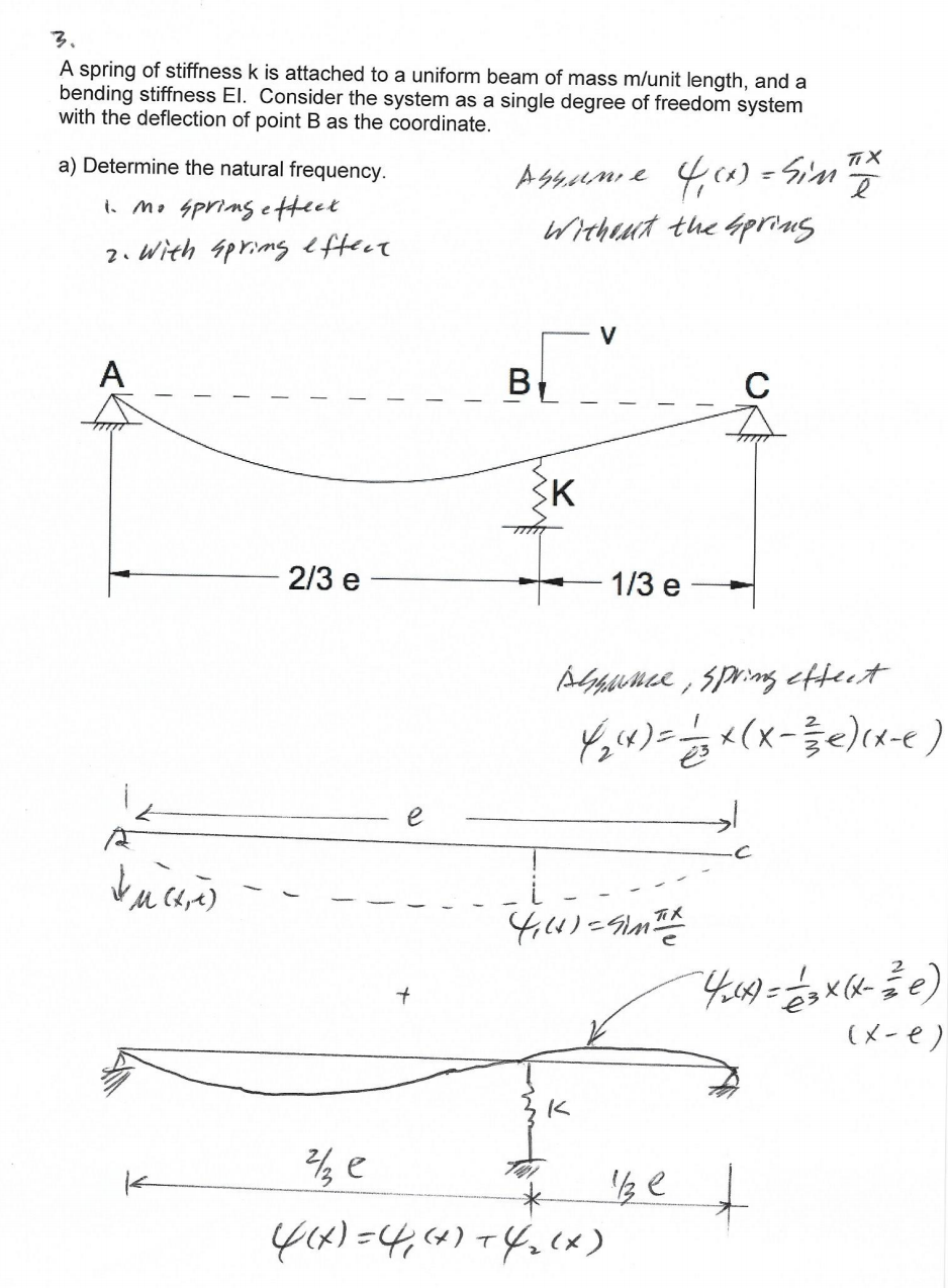 Solved A spring of stiffness k is attached to a uniform beam | Chegg.com