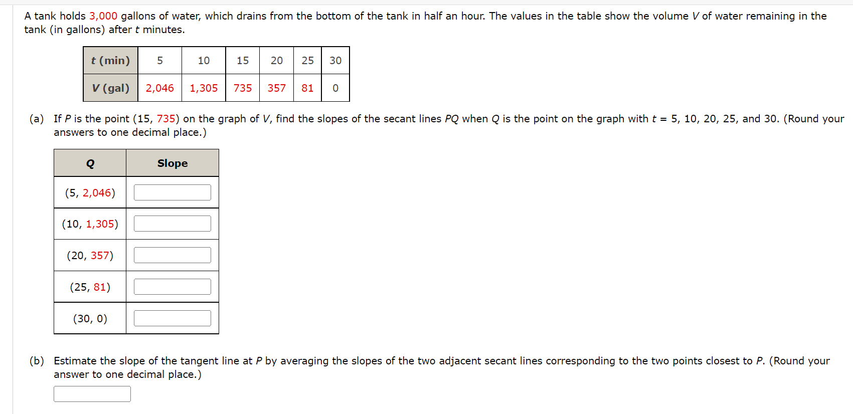 Solved (a) If P is the point (15,735) on the graph of V, | Chegg.com