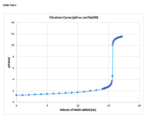 Solved Compare and contrast the differences between the WASB | Chegg.com