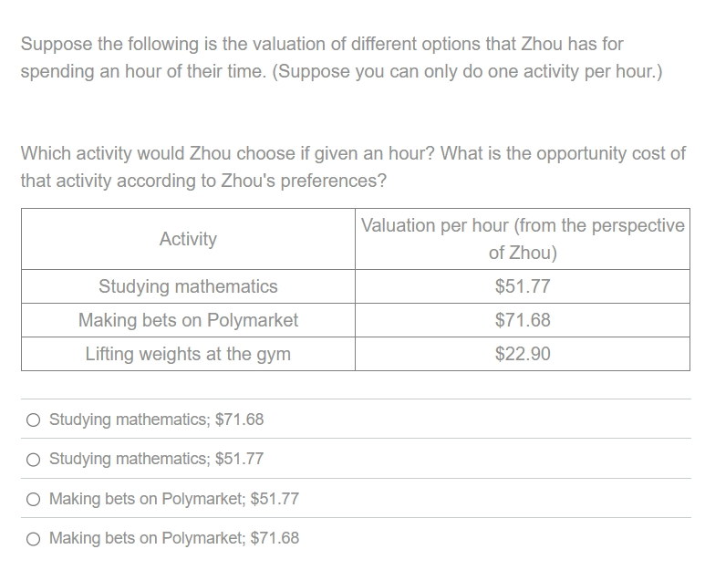 Solved Suppose the following is the valuation of different | Chegg.com