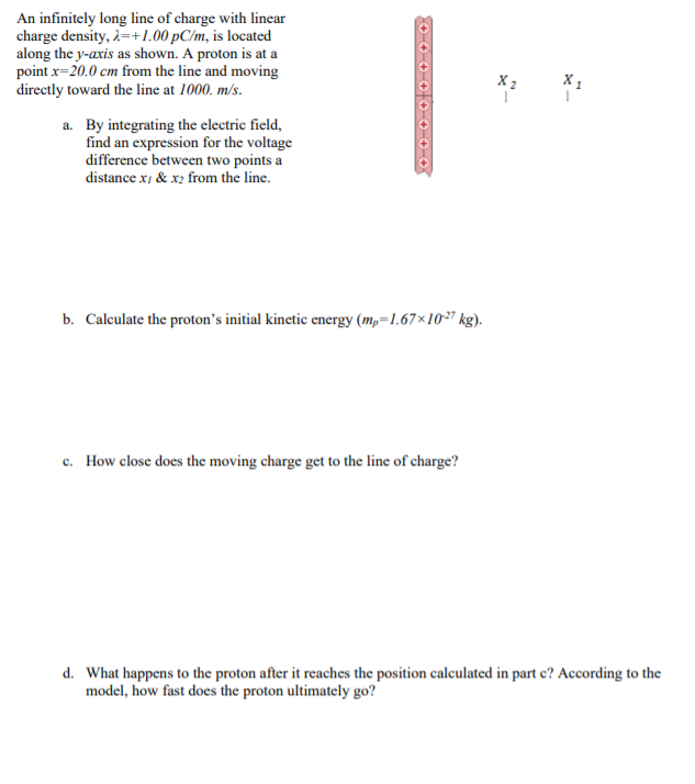 Solved An infinitely long line of charge with linear charge | Chegg.com