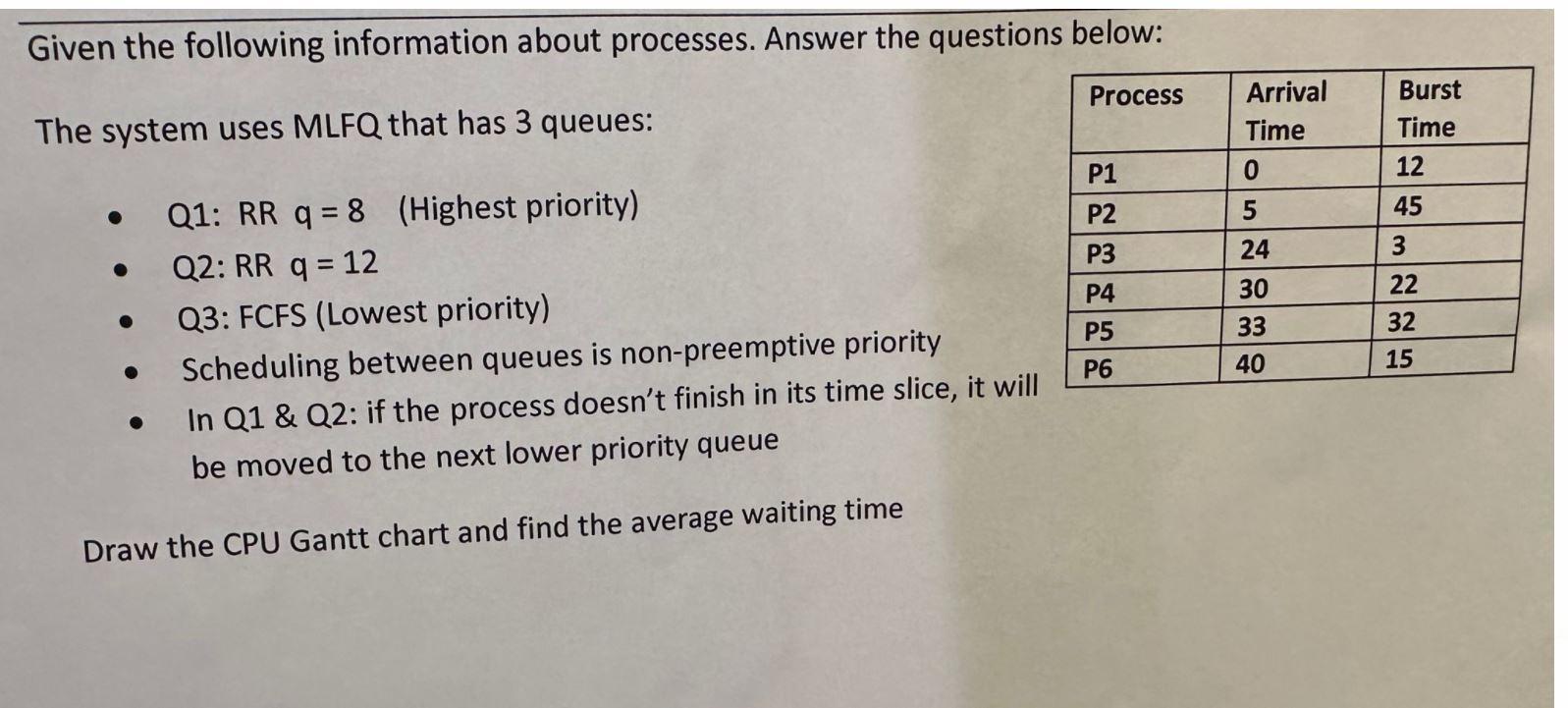 Solved Given the following information about processes. | Chegg.com