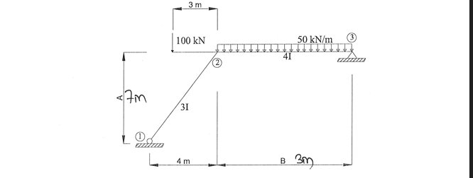 Solved Draw the moment diagram of the system, whose load and | Chegg.com