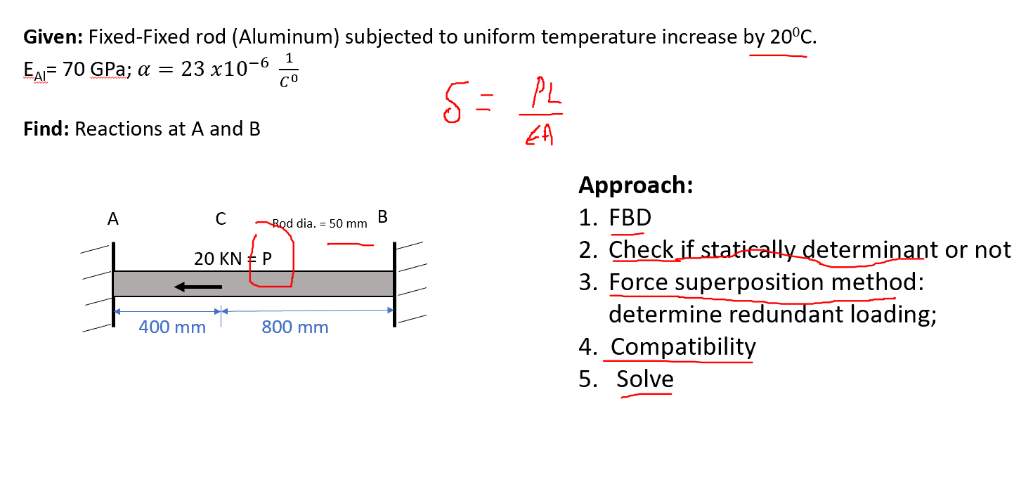 Solved Given: Fixed-Fixed rod (Aluminum) subjected to | Chegg.com