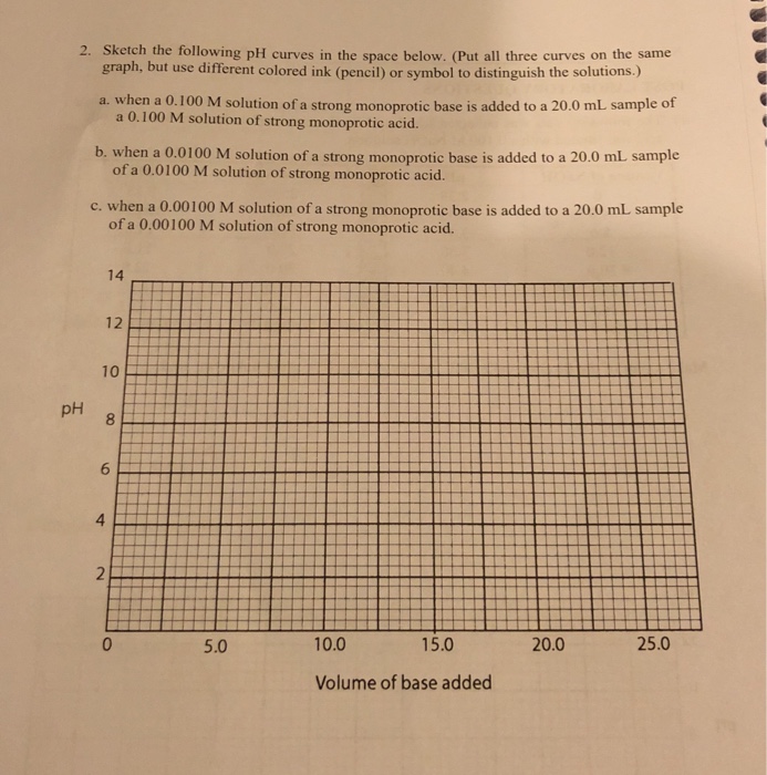 Solved 2. Sketch the following pH curves in the space below. | Chegg.com Solved 2. Sketch the following pH curves in the space below. | Chegg.com