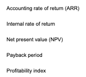 Solved Accounting rate of return (ARR) Internal rate of | Chegg.com
