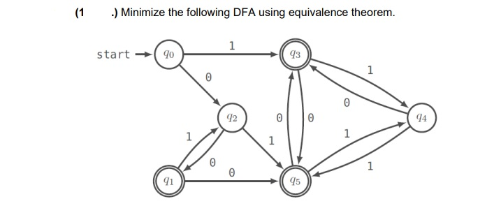 Solved (1 ) Minimize the following DFA using equivalence | Chegg.com Solved (1 ) Minimize the following DFA using equivalence | Chegg.com
