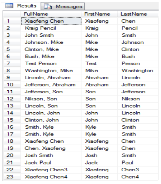 Solved Assignment E: Tables, Views, and Functions must be | Chegg.com