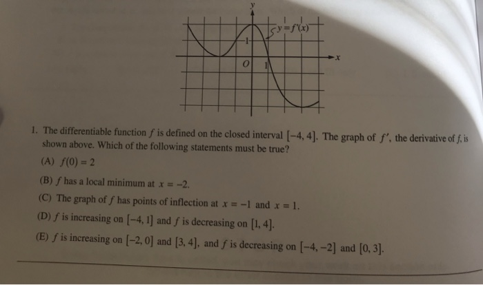 Solved y-f(a) 1. The differentiable function f is defined on | Chegg.com