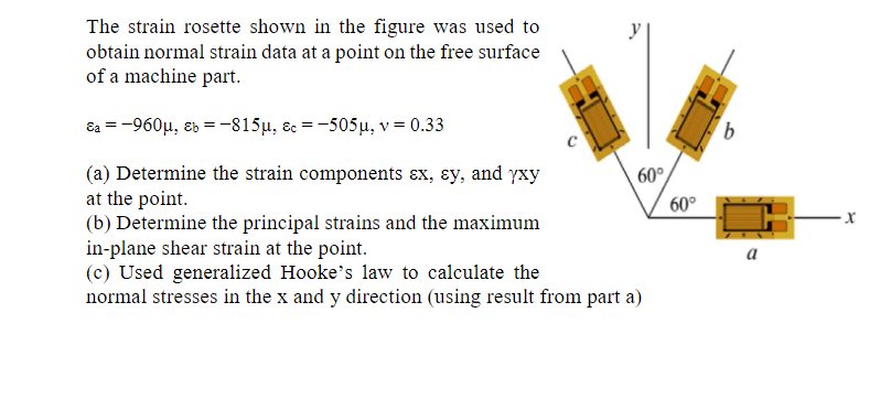 Solved The strain rosette shown in the figure was used to | Chegg.com