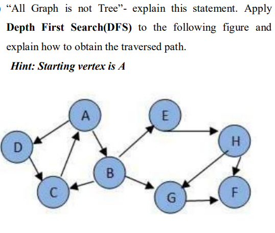 Solved "All Graph is not Tree”- explain this statement. | Chegg.com