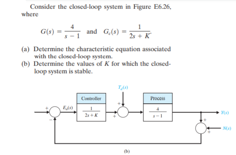 Solved Consider the closed-loop system in Figure E6.26, | Chegg.com