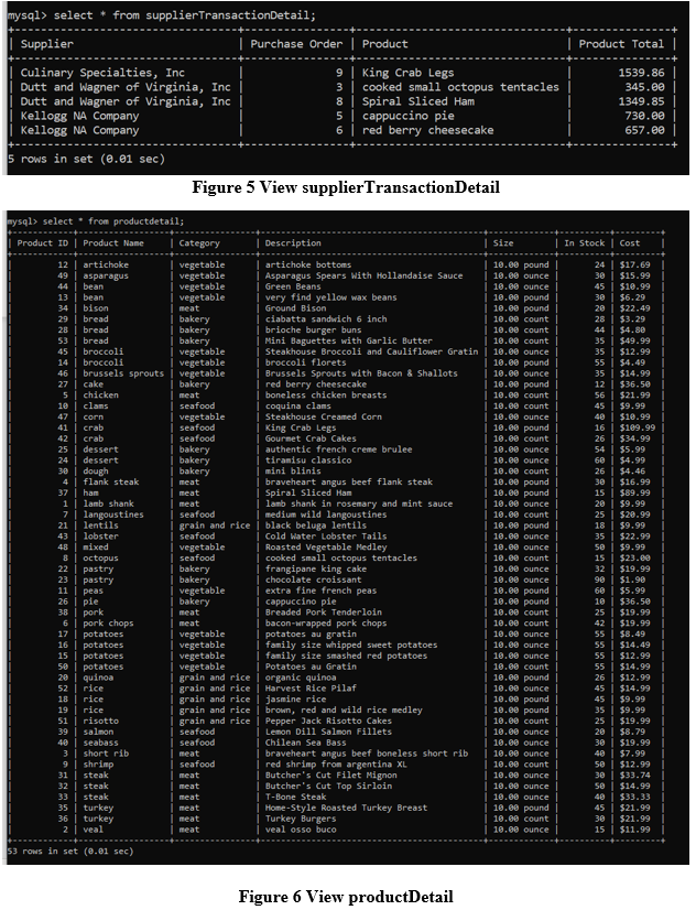Solved Query Description 1. Change to use the database | Chegg.com