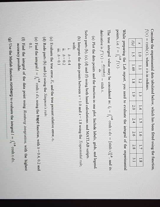 Solved Consider the experimental data tabulated below, which | Chegg.com