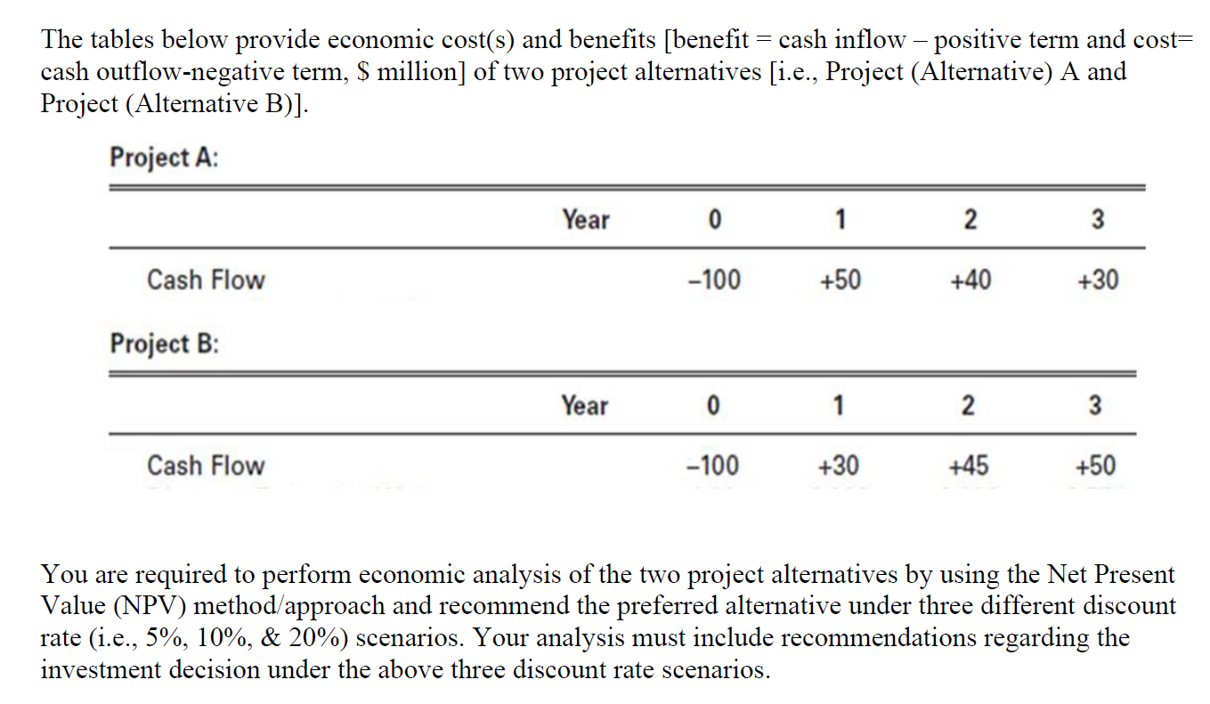 Solved The tables below provide economic cost(s) and | Chegg.com