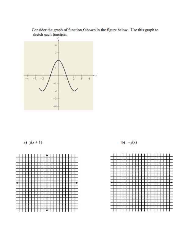 Solved Consider the graph of functionſ shown in the figure | Chegg.com ...