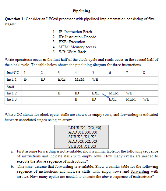 Solved Pipelining Question 1: Consider an LEGv8 processor | Chegg.com