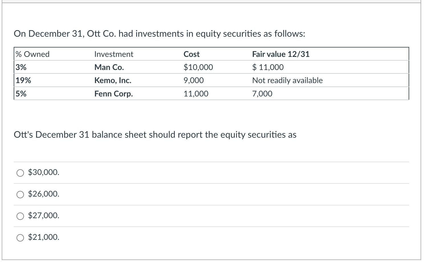 Solved On December 31, Ott Co. had investments in equity | Chegg.com
