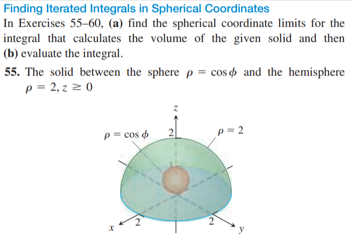 Solved Finding Iterated Integrals in Spherical Coordinates | Chegg.com