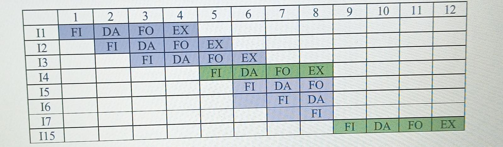 Solved (instruction pipeline): • fetch instruction (FI) (get | Chegg.com
