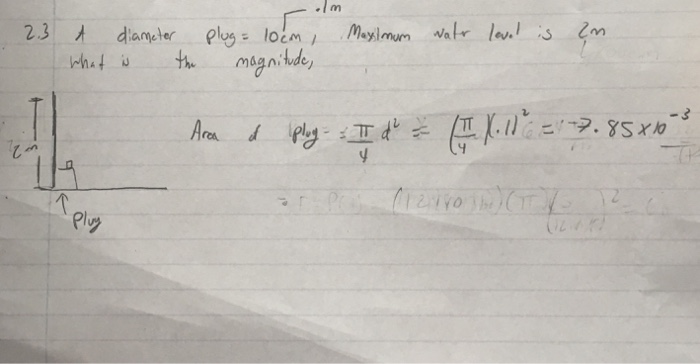 Solved water level. Determine the hydrostatic uplift force. | Chegg.com