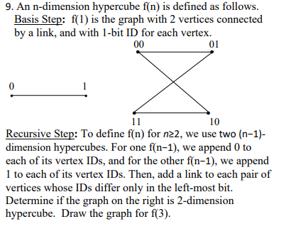 Solved 9. An n-dimension hypercube f(n) is defined as | Chegg.com