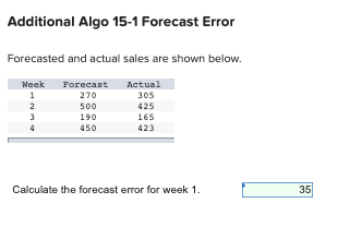 Solved Additional Algo 15-1 Forecast Error Forecasted and | Chegg.com
