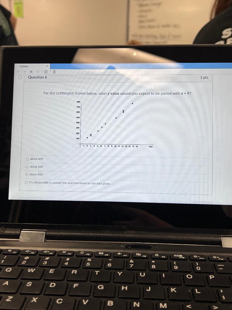 Solved For the scatterplot shown below, what y value would | Chegg.com