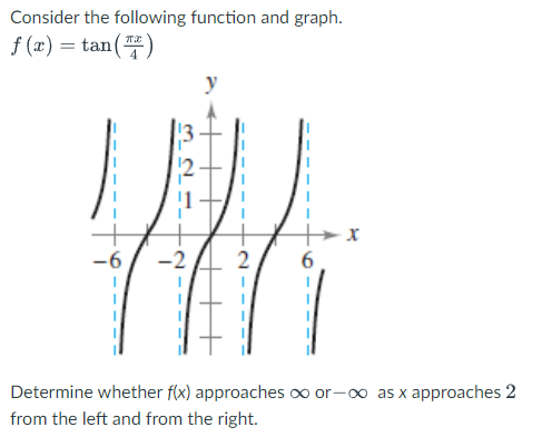 Solved Consider the following function and graph. | Chegg.com