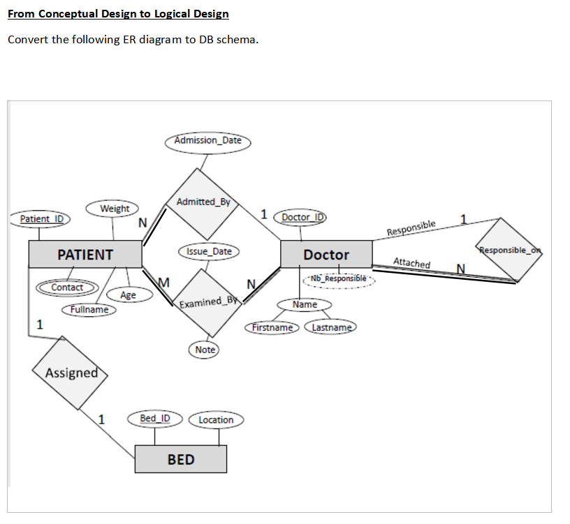 Solved From Conceptual Design to Logical Design Convert the | Chegg.com