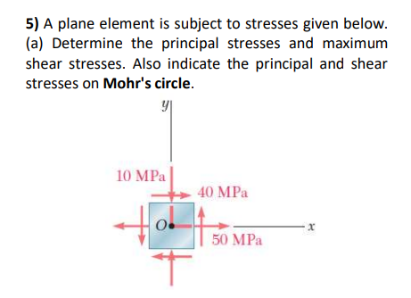 Solved 5) A plane element is subject to stresses given | Chegg.com
