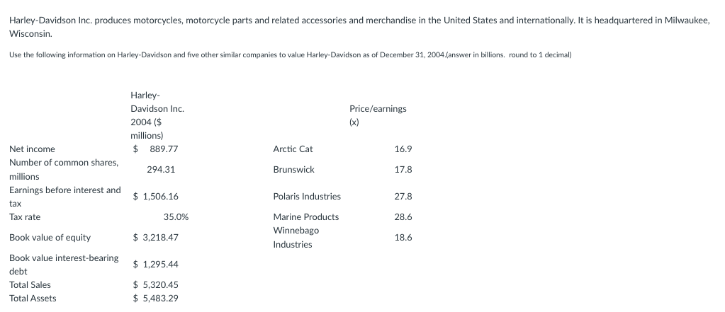 Solved Step 1 - Calculate mean P/E of Comps Step 2 - | Chegg.com