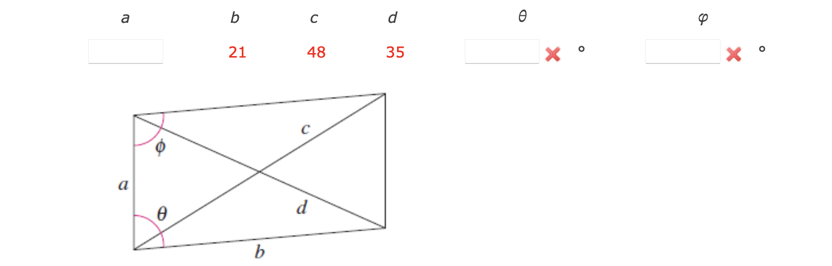 Solved Complete the table by solving the parallelogram shown | Chegg.com