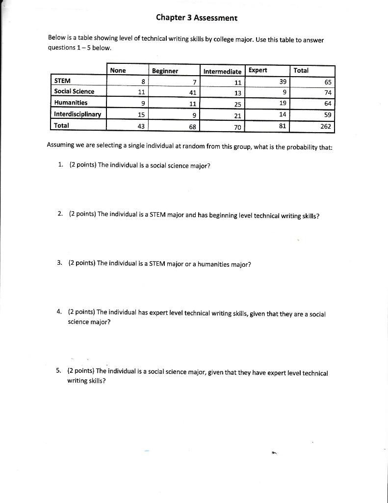 Solved Chapter 3 Assessment Below is a table showing level | Chegg.com