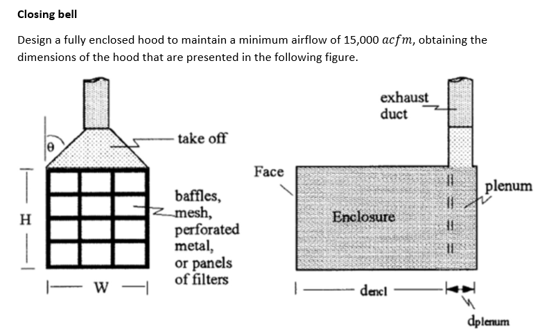 Design a fully enclosed hood to maintain a minimum | Chegg.com