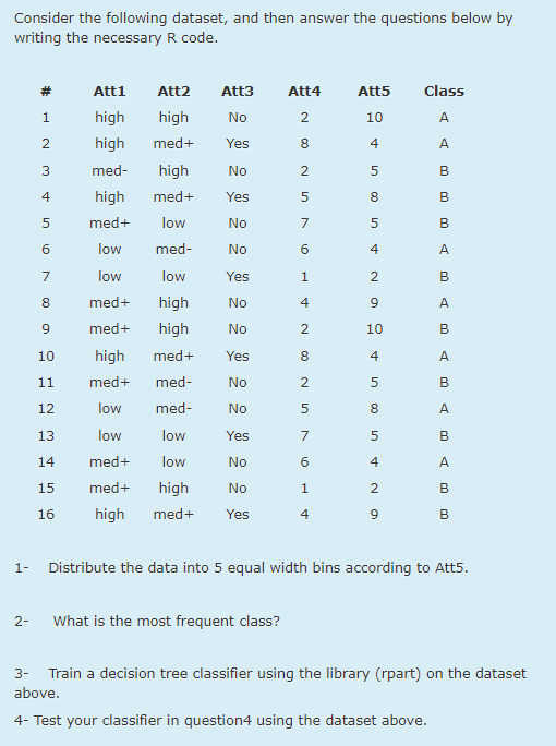 Solved Consider the following dataset, and then answer the | Chegg.com