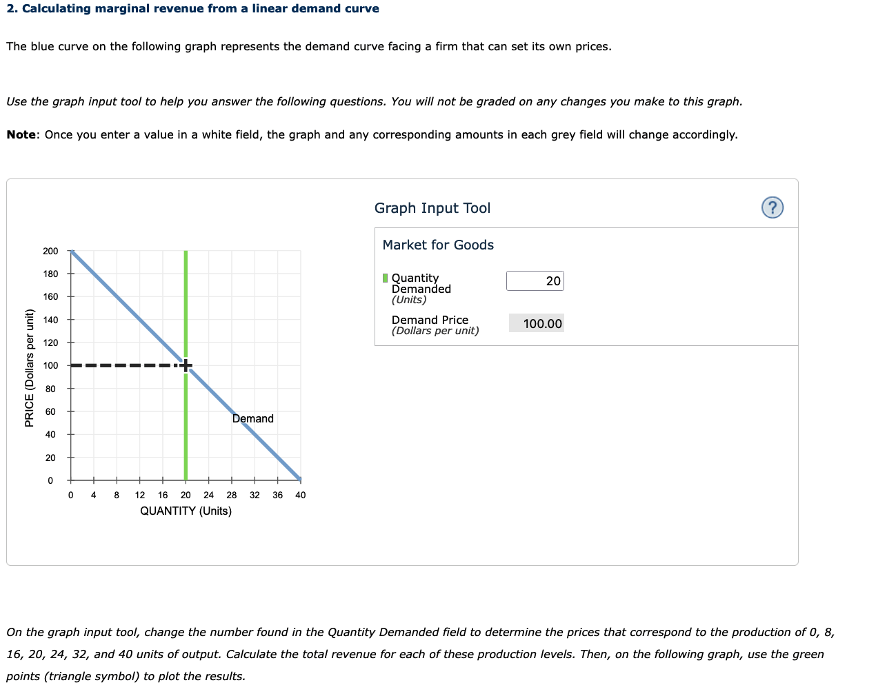 Solved 2. Calculating marginal revenue from a linear demand | Chegg.com