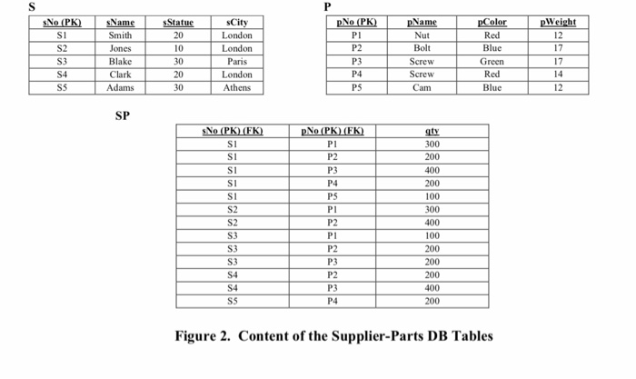 Solved //Please use MySql to test the answers. Please test | Chegg.com