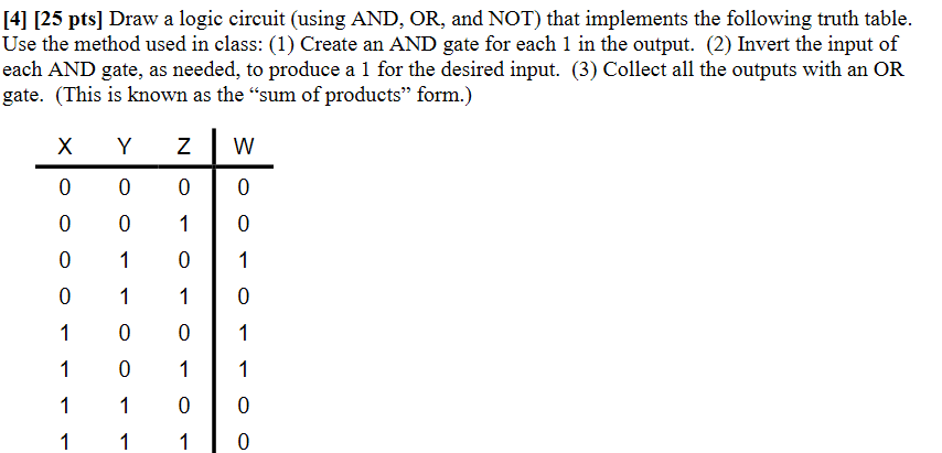 Solved [4] [25 pts] Draw a logic circuit (using AND, OR, and | Chegg.com