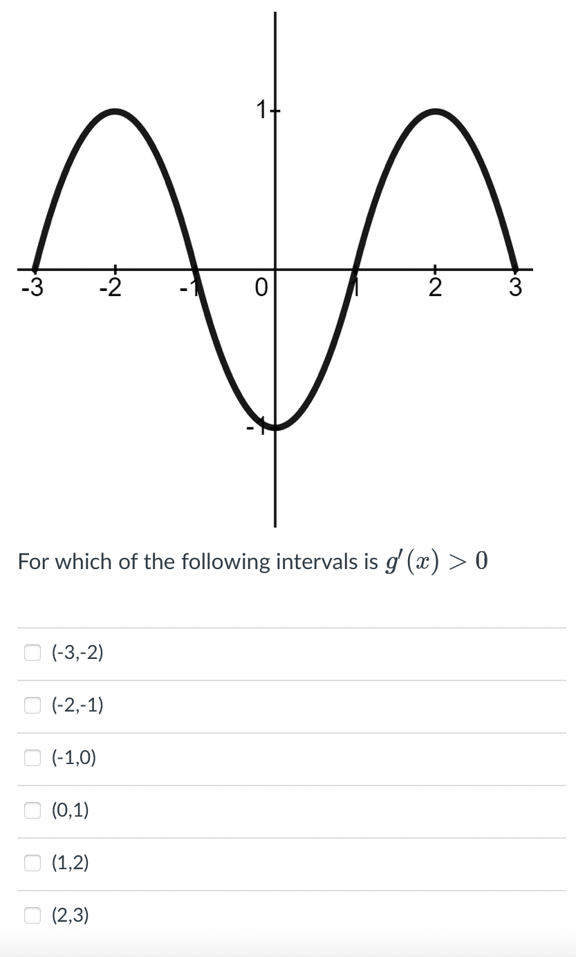 Solved Here's a graph of f(x) Which of the graphs below | Chegg.com